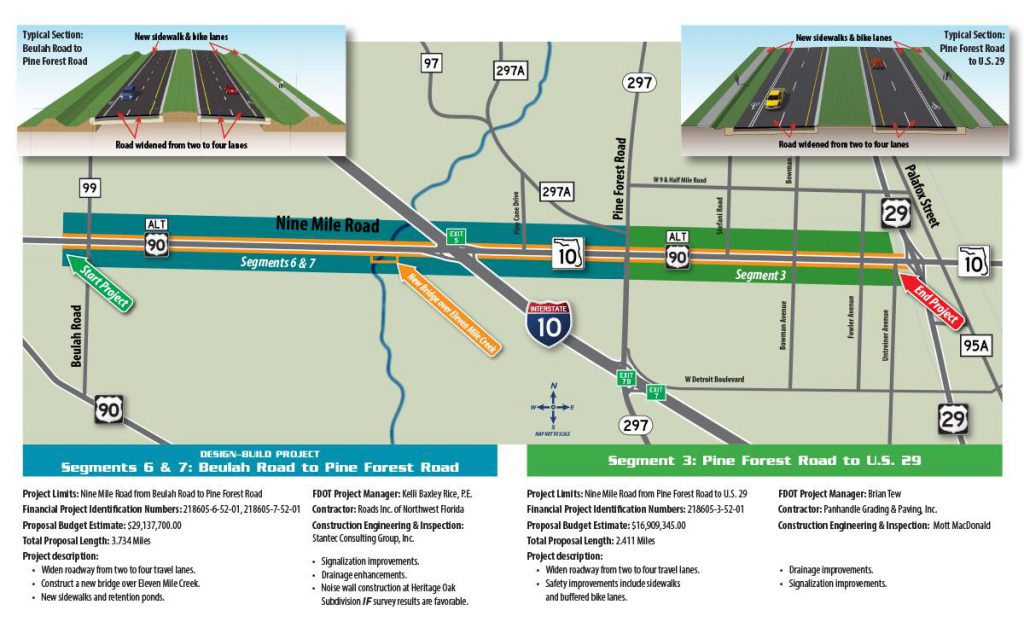 Nine Mile Road – Roads Inc.